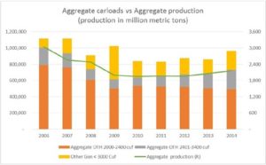 Aggregates by Rail: An Introduction – The Greenbrier Companies