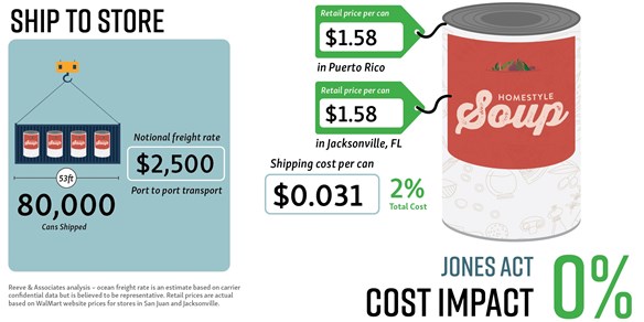 The Jones Act: Shipping Made Easy – The Greenbrier Companies